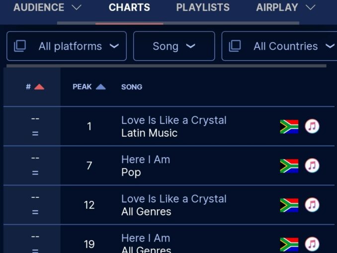 TopCharts: Music News, Latest Hit Singles, Album Releases and Special ...
